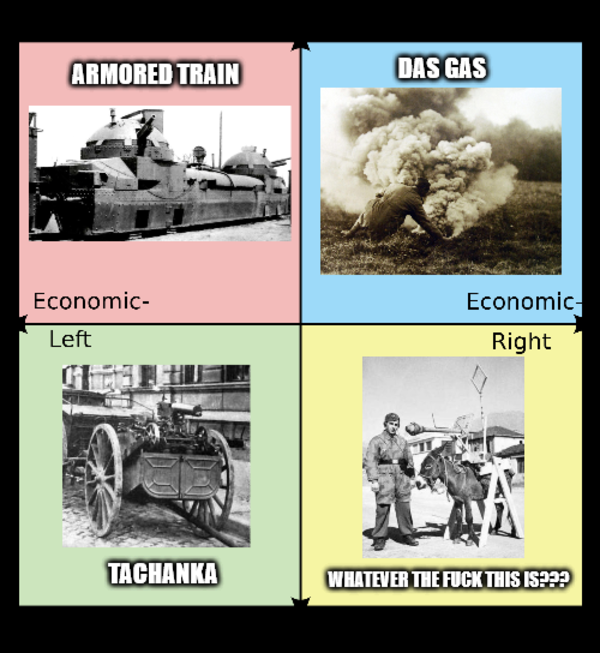 Weapon of choice during WWI | /r/PoliticalCompassMemes | Political ...