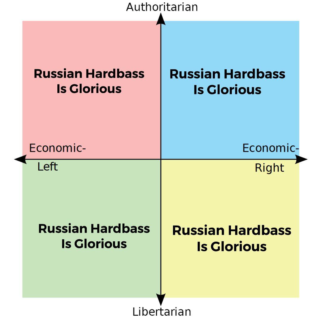 Total Unity! | /r/PoliticalCompassMemes | Political Compass | Know Your ...