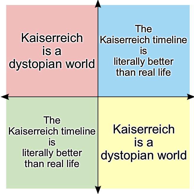 More Opposite Unity | /r/PoliticalCompassMemes | Political Compass ...