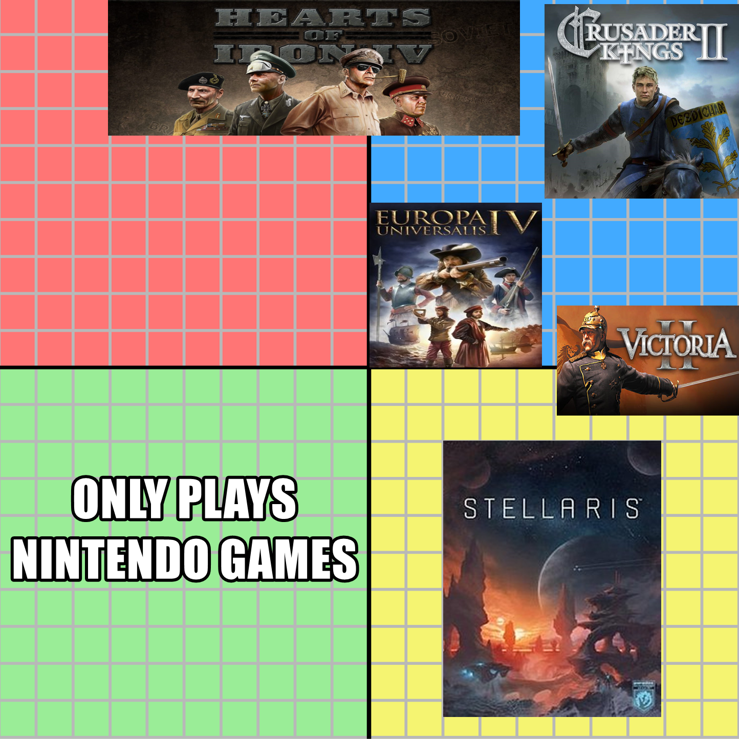 Favorite Paradox grand strategy game | /r/PoliticalCompassMemes ...