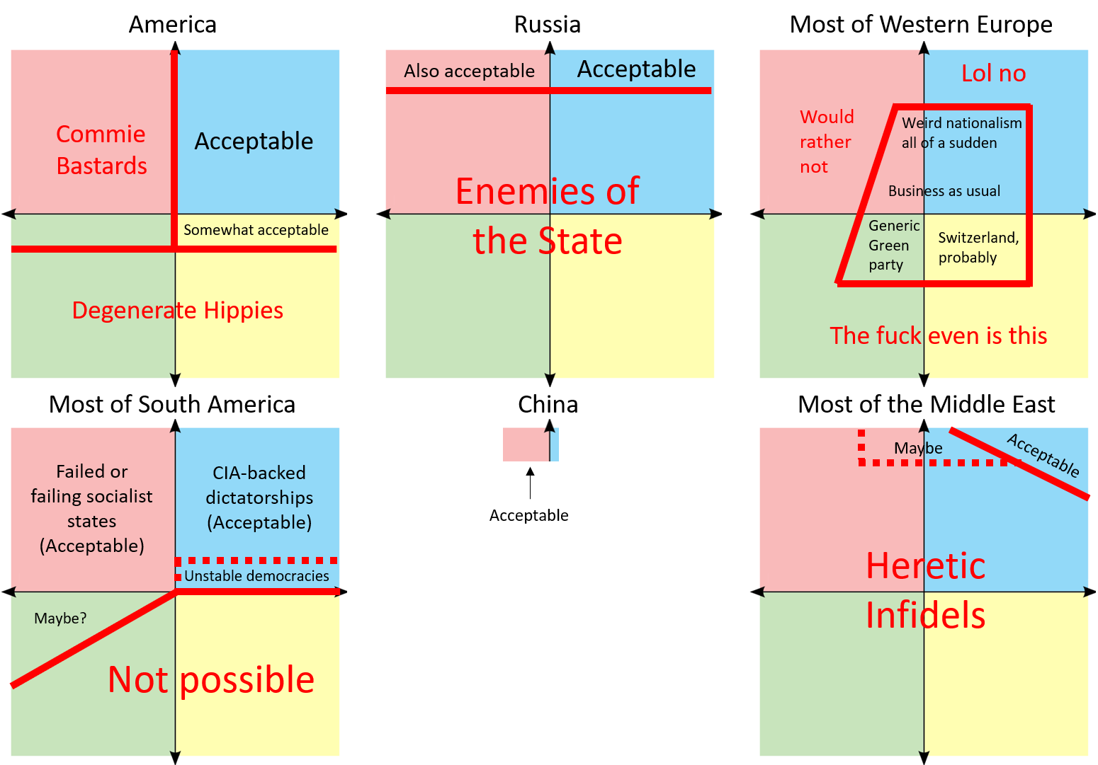 What are politics like in your country/region? | /r ...