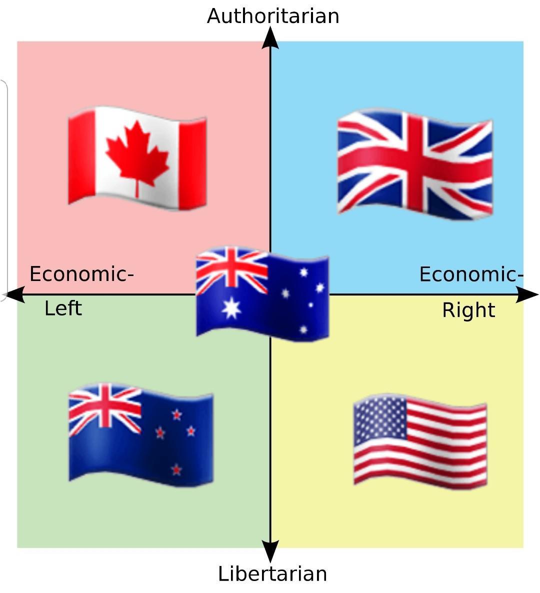 Anglosphere rise up (Australia is actually ascended here btw) | /r ...