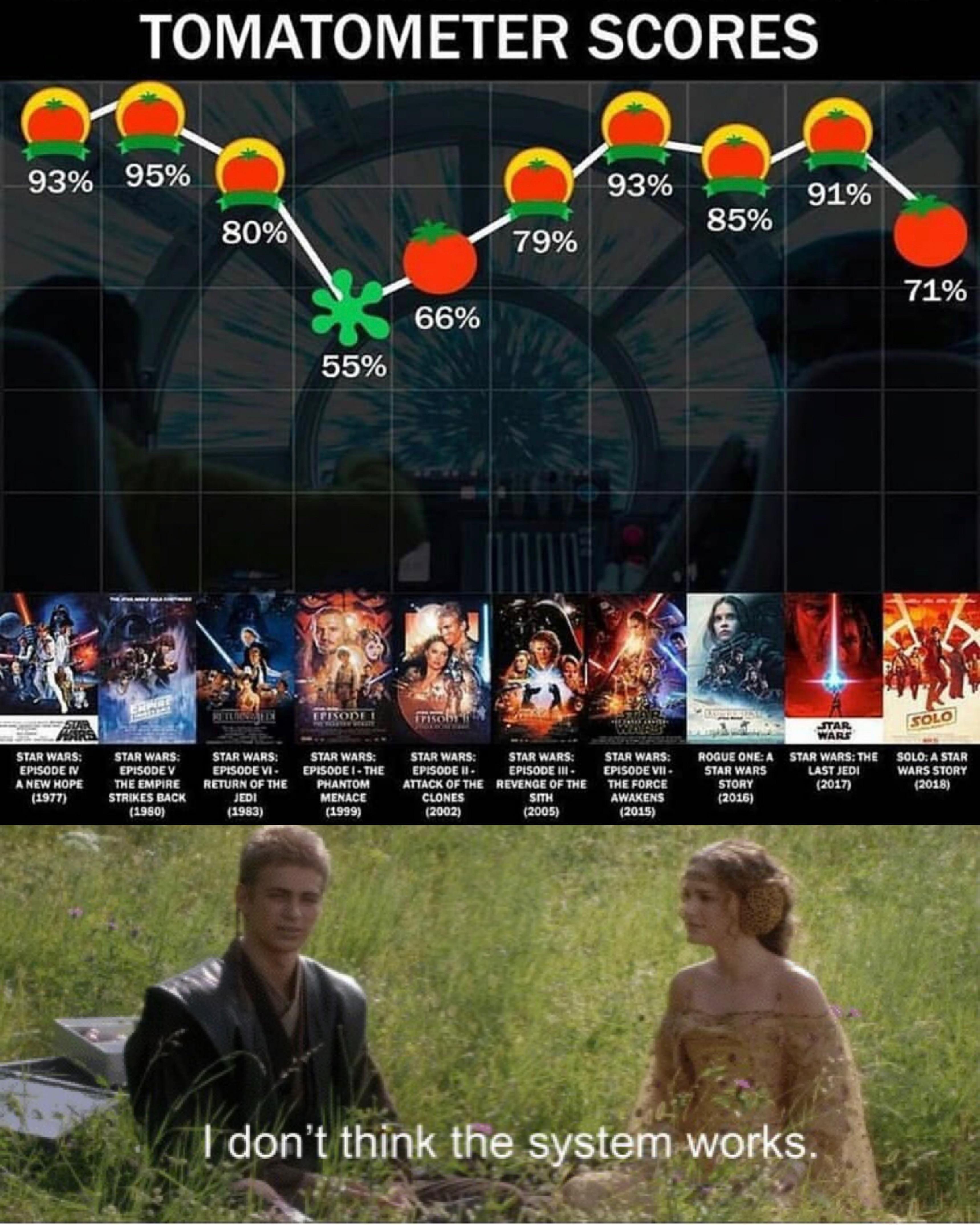 So uncivilized. | /r/PrequelMemes | I Don't Think the System Works ...