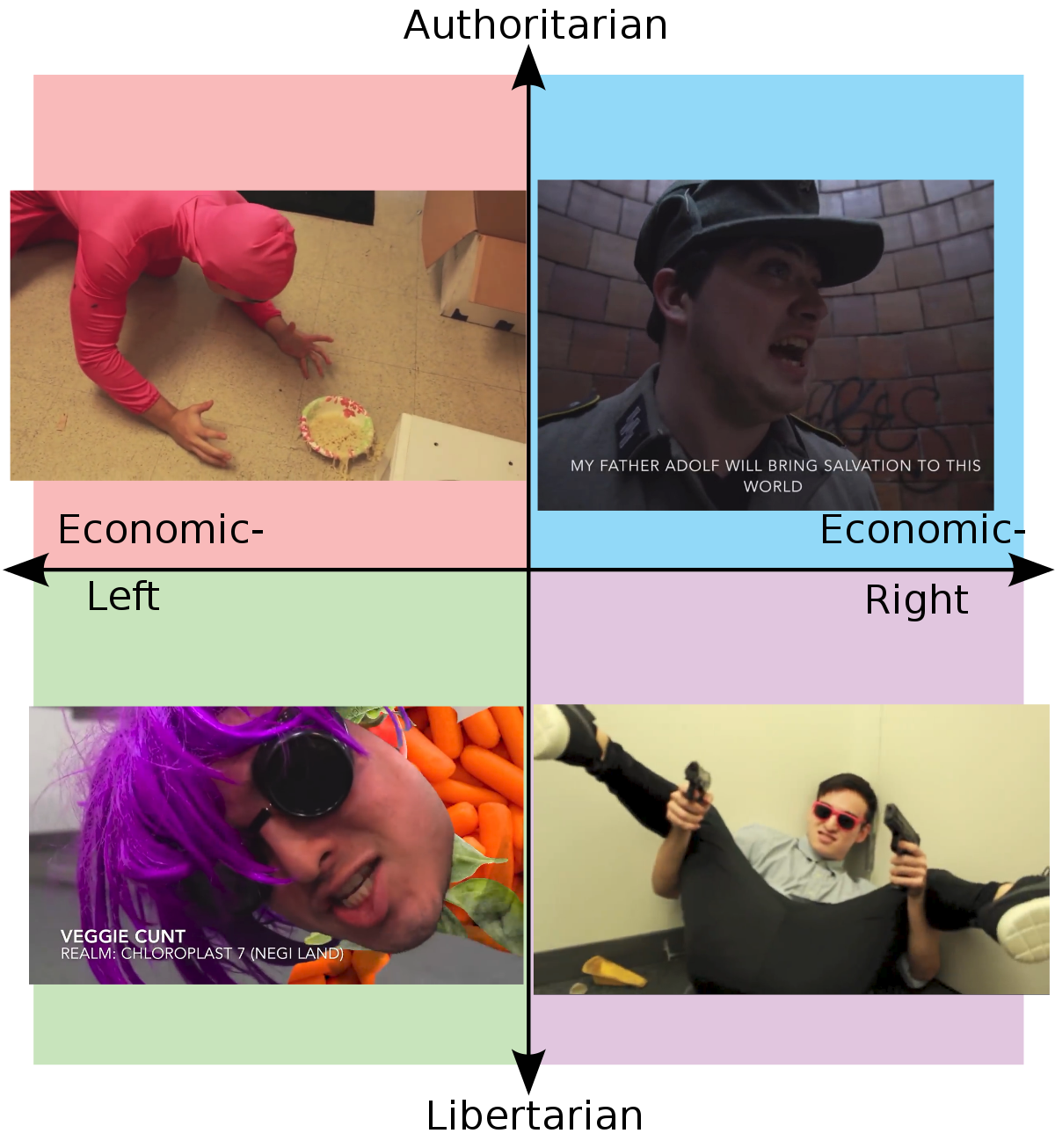Political Compass but it's Filthy Frank | /r/PoliticalCompassMemes ...