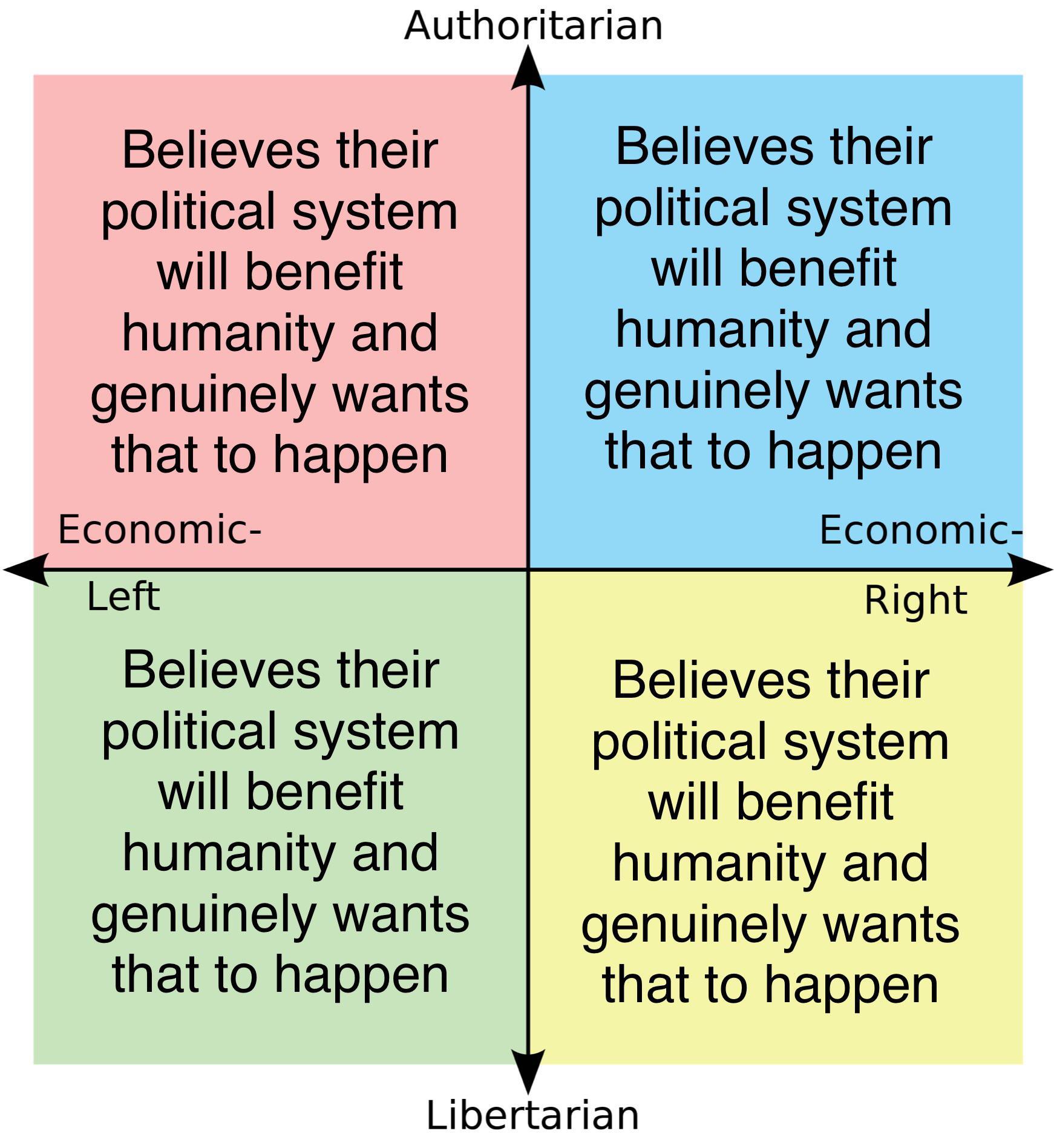 Wholesome opposite unity | /r/PoliticalCompassMemes | Political Compass ...