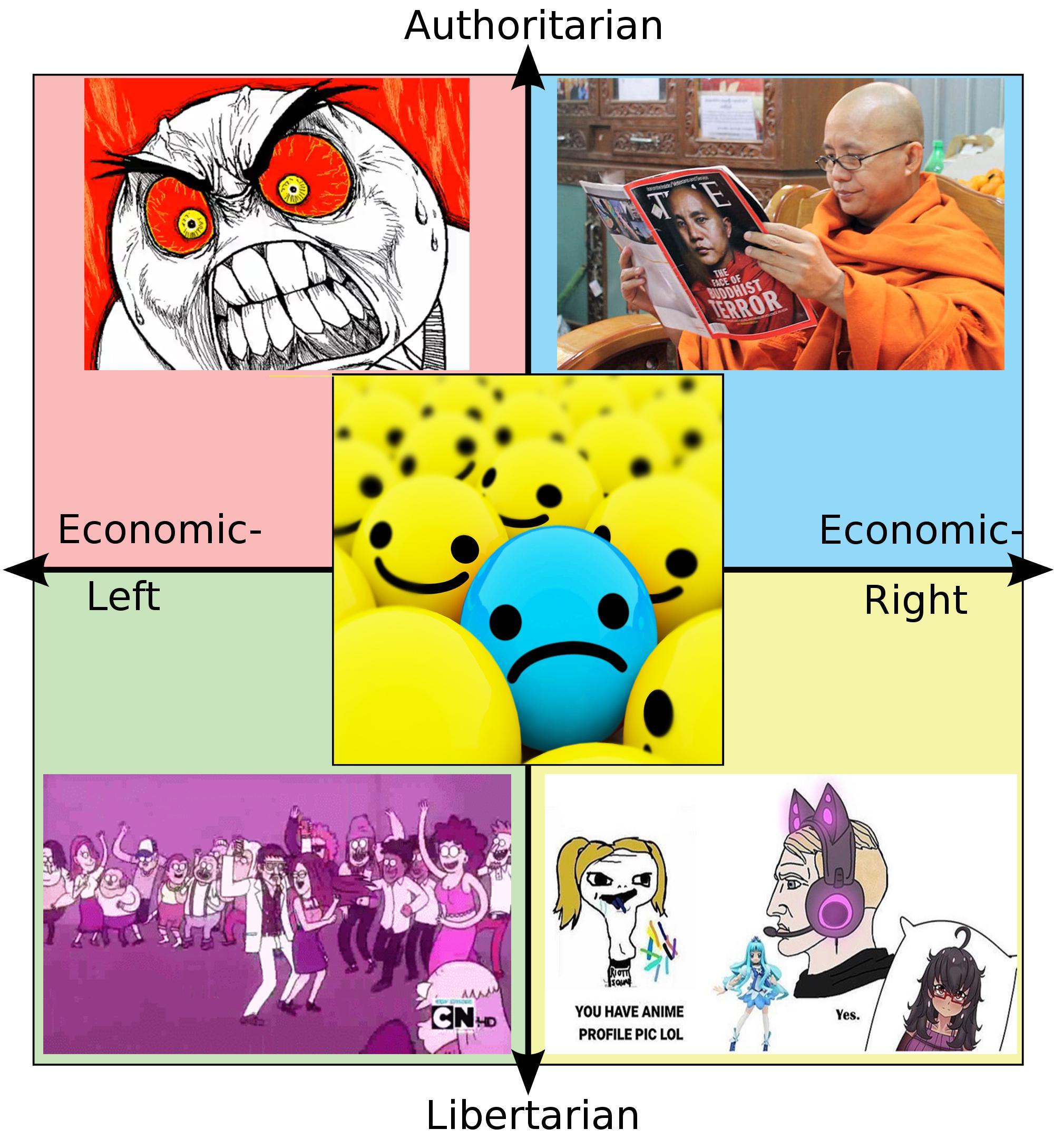 Each quadrant's experience browsing this sub | /r/PoliticalCompassMemes ...