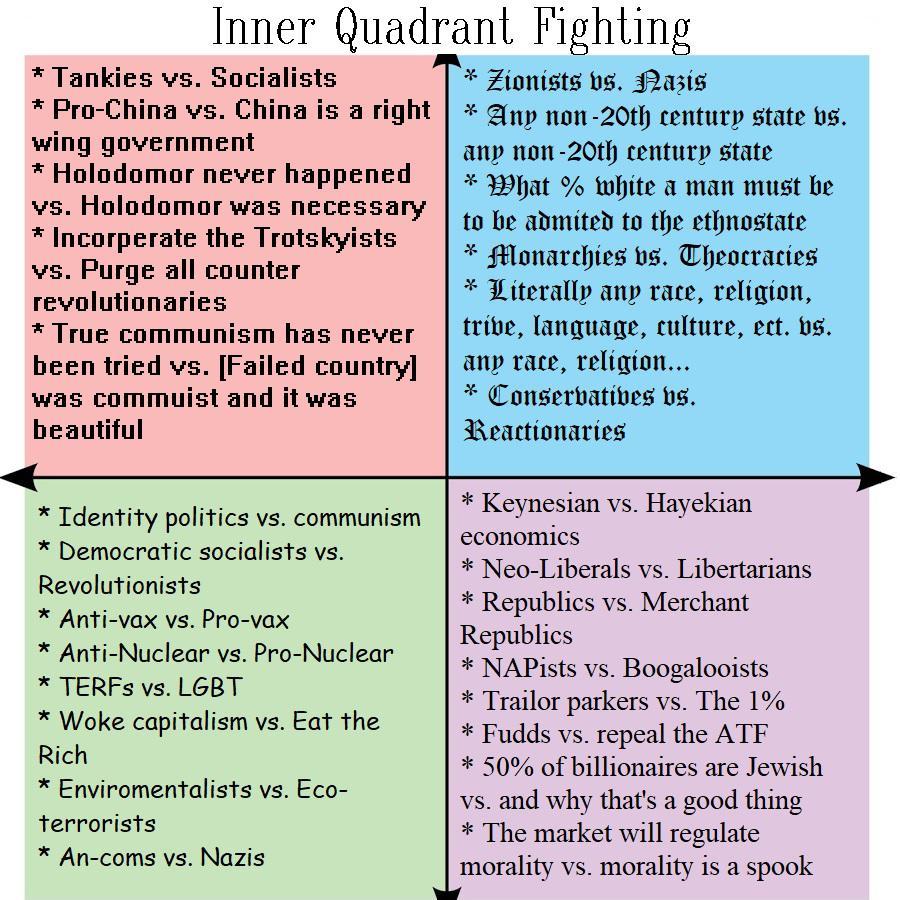 Inner-Quadrant Fighting That Confuses all Other Quadrants | /r ...