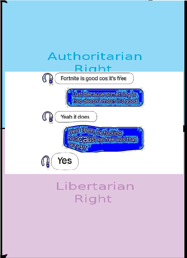 Right unity! | /r/PoliticalCompassMemes | Political Compass | Know Your ...