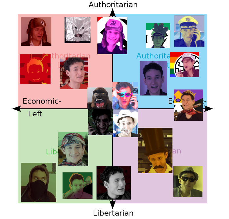 Jreg Characters Political Compass | /r/PoliticalCompassMemes ...