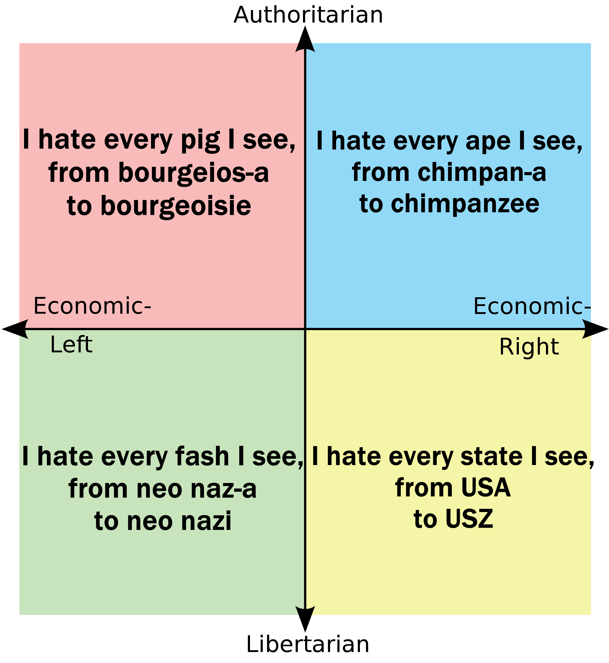 Based on a Simpsons quote | /r/PoliticalCompassMemes | Political ...