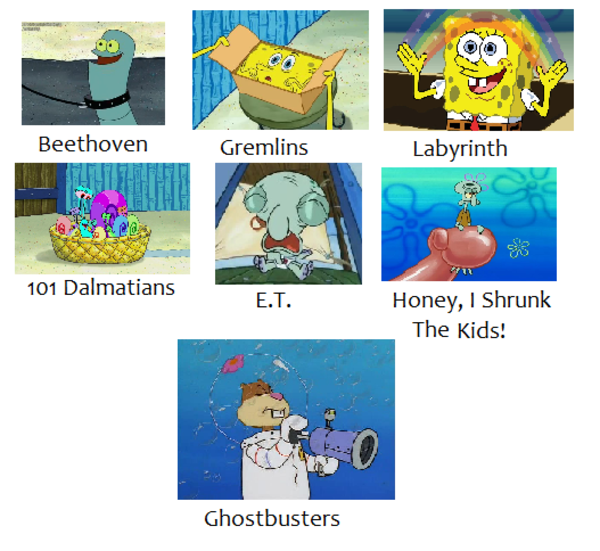 SpongeBob Classic Movies part 2 | SpongeBob Comparison Charts | Know ...