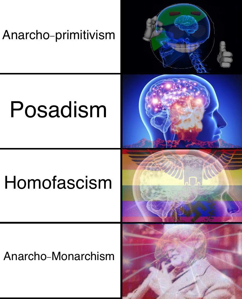 Wack ideologies | /r/PoliticalCompassMemes | Political Compass | Know ...