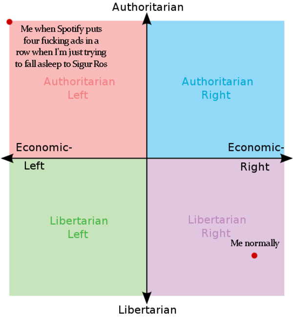Based on a true story | /r/PoliticalCompassMemes | Political Compass ...