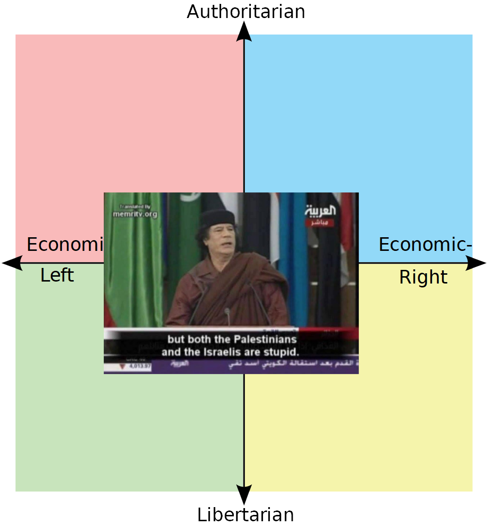 Gaddafi is centrist? SMH | /r/PoliticalCompassMemes | Political Compass ...