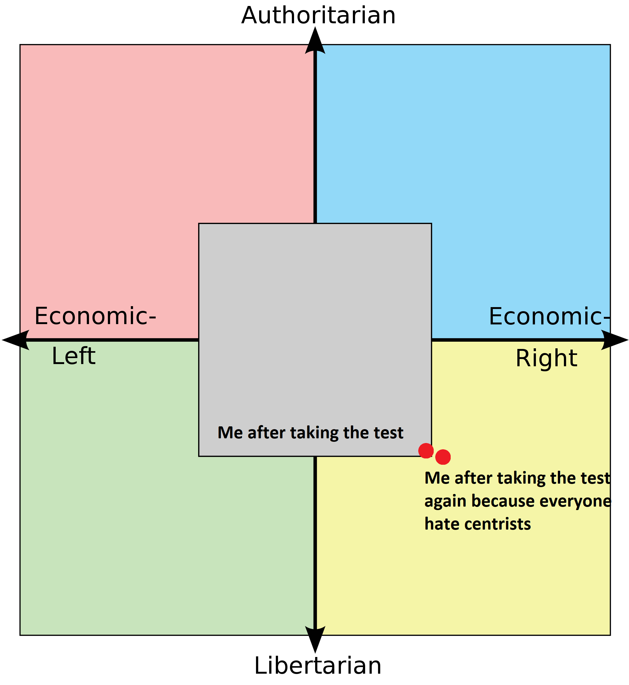 How do you do, fellow lib-rights | /r/PoliticalCompassMemes | Political ...