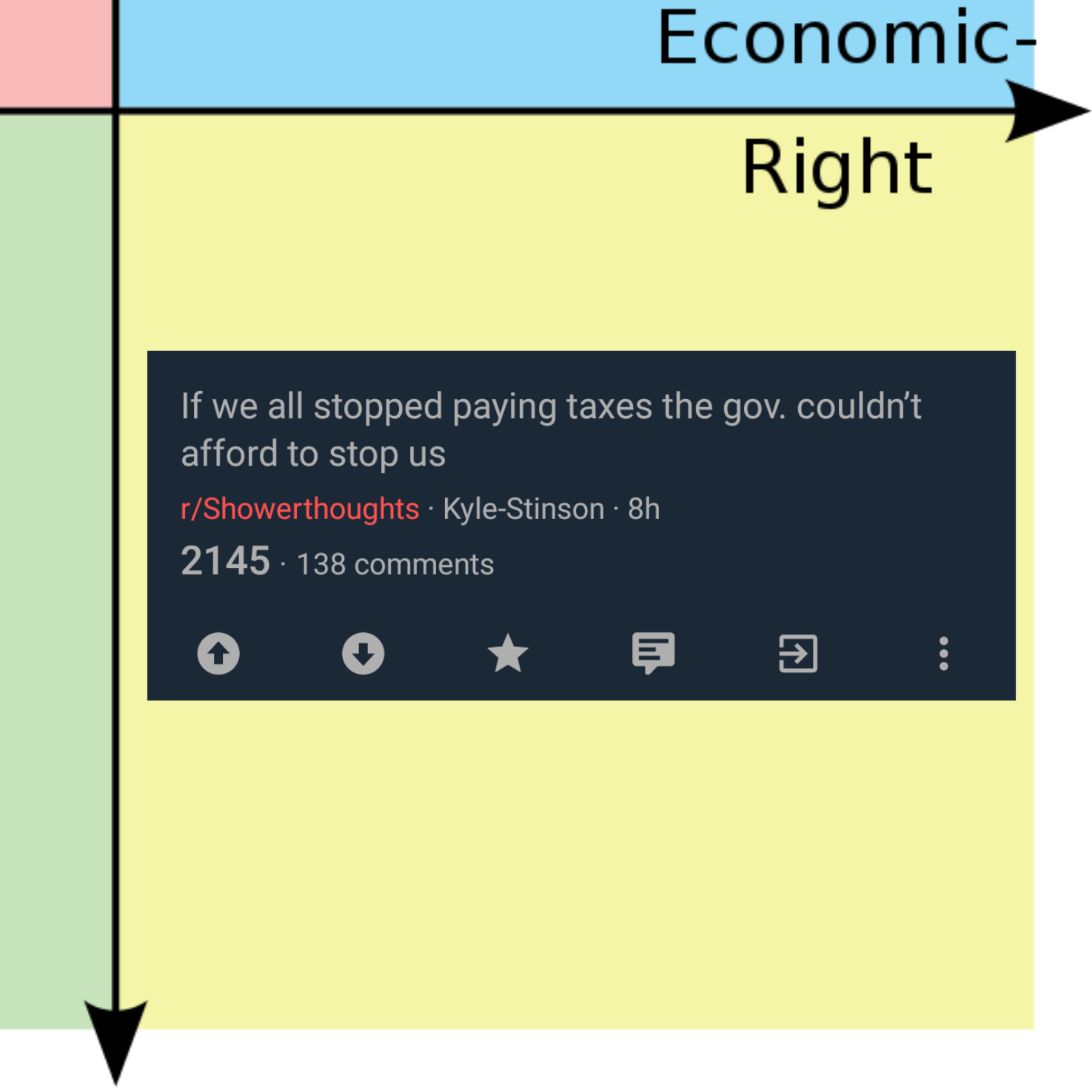 Classic libright | /r/PoliticalCompassMemes | Political Compass | Know ...