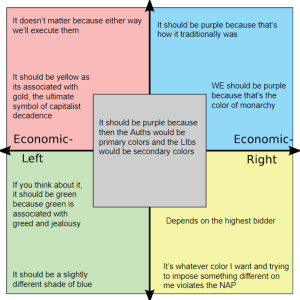 What color should libright be? | /r/PoliticalCompassMemes | Political ...