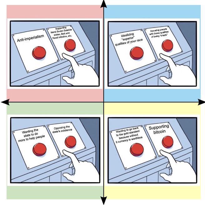 Ideological contradictions | /r/PoliticalCompassMemes | Political ...