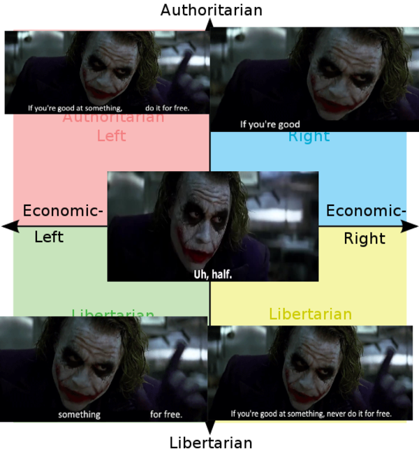 The Joker introduces Chaos to the compass | /r/PoliticalCompassMemes ...