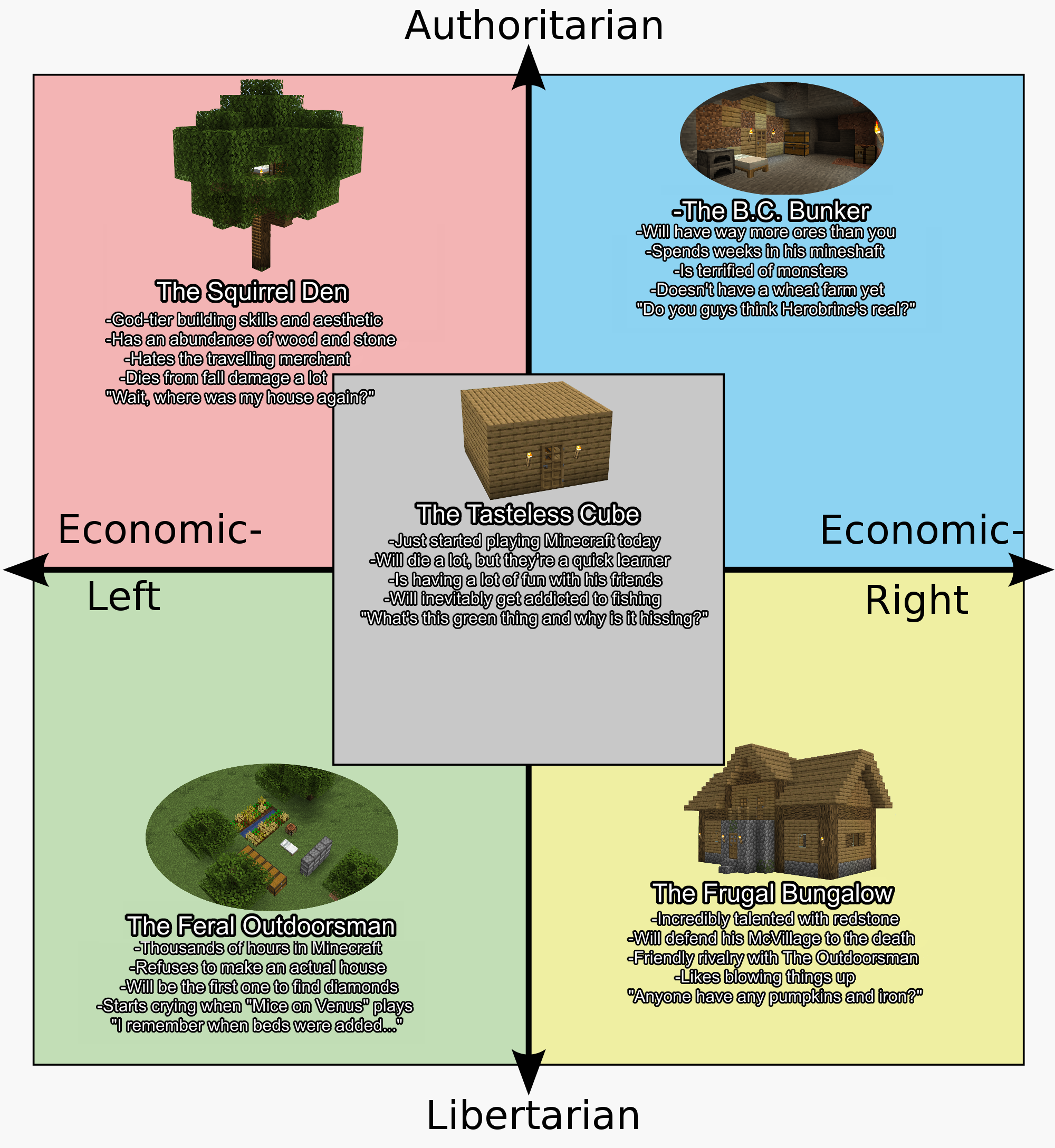 Each quadrant's first night shelter and their personalities in ...