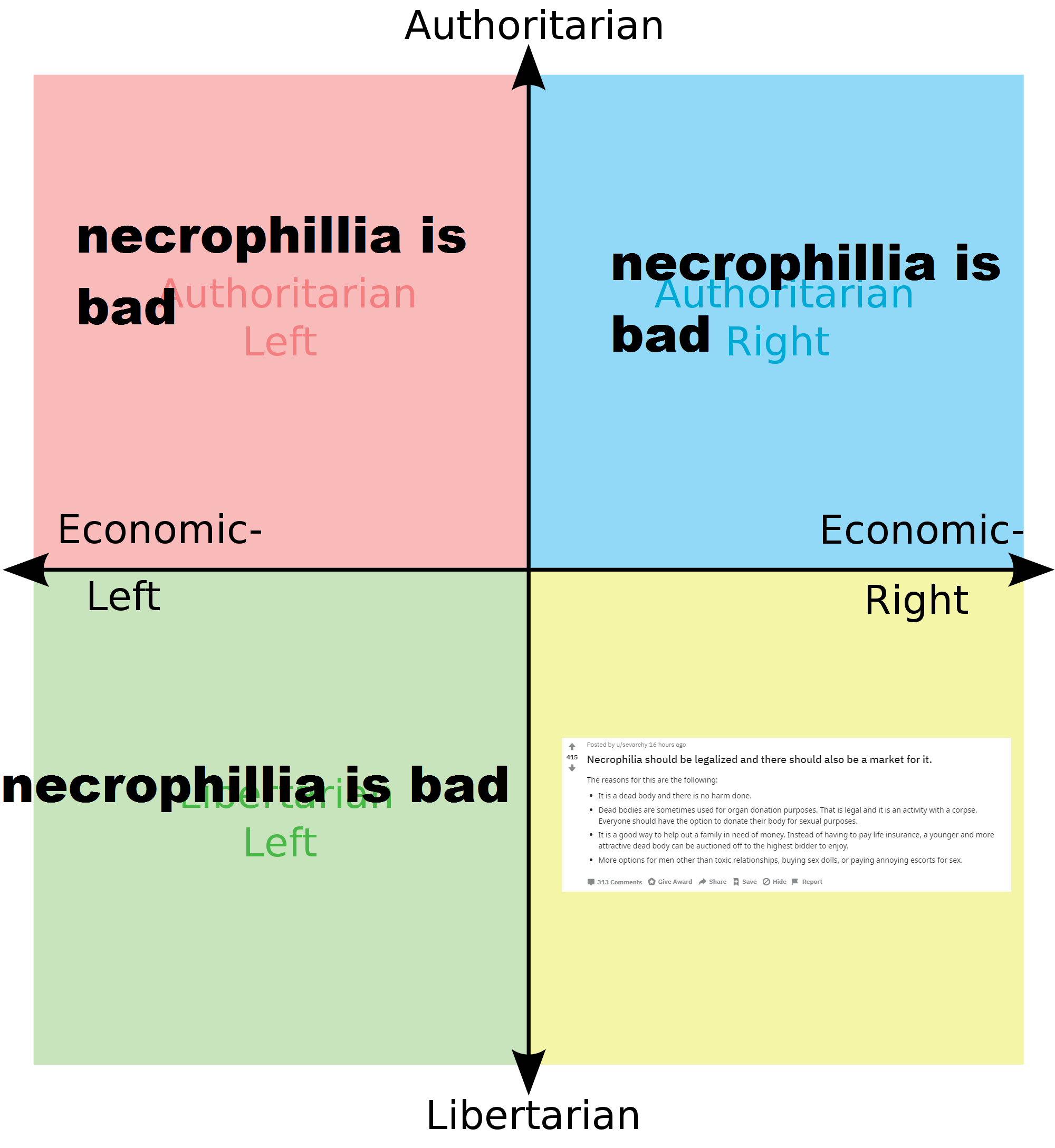 peak libright | /r/PoliticalCompassMemes | Political Compass | Know ...