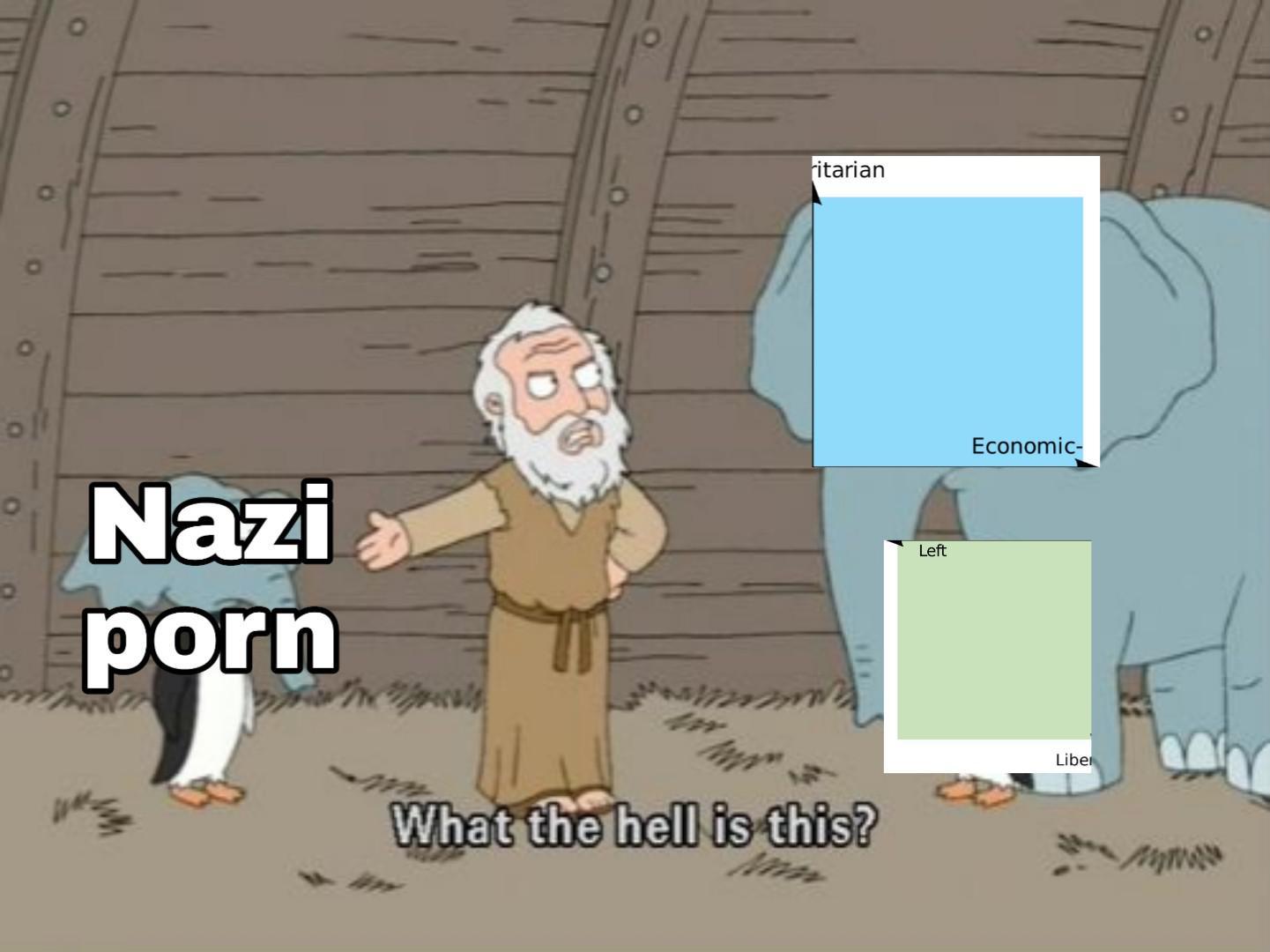 Opposite unity gone wrong | /r/PoliticalCompassMemes | Political ...