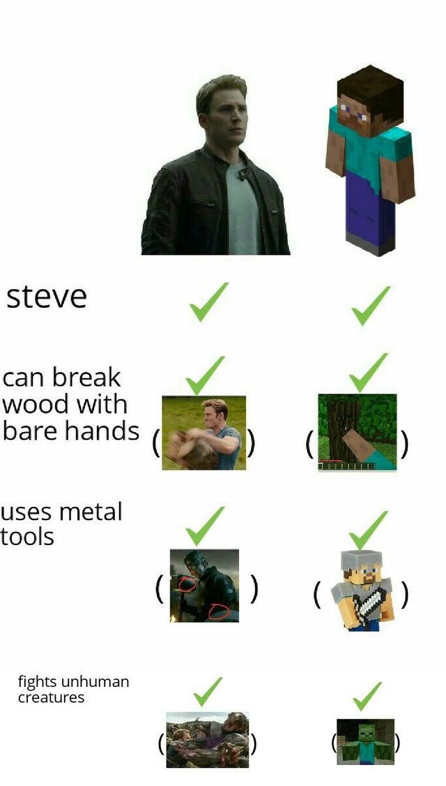 Steve is cap | /r/MinecraftMemes | Minecraft | Know Your Meme