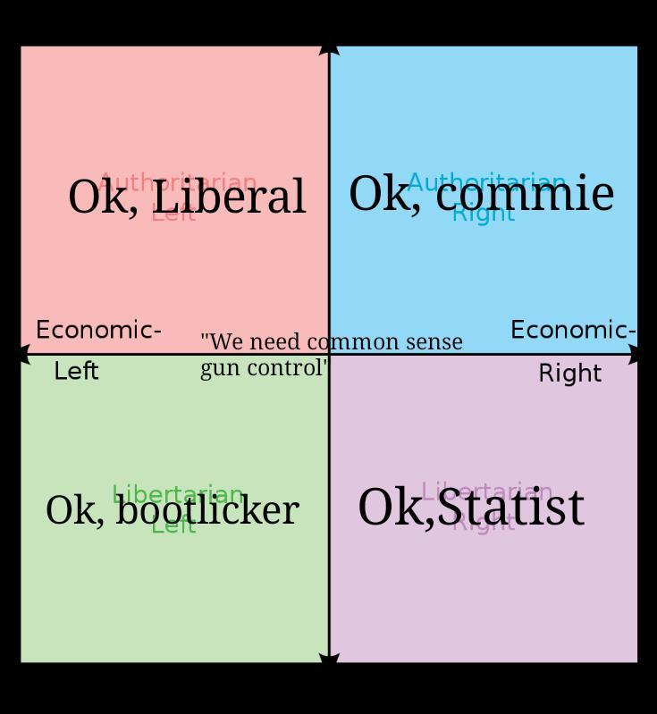Ok Bootlicking commie statist libtard | /r/PoliticalCompassMemes ...
