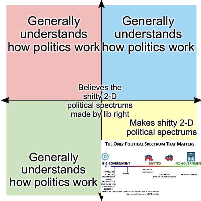Search “political spectrum” on google images to instantly receive a ...