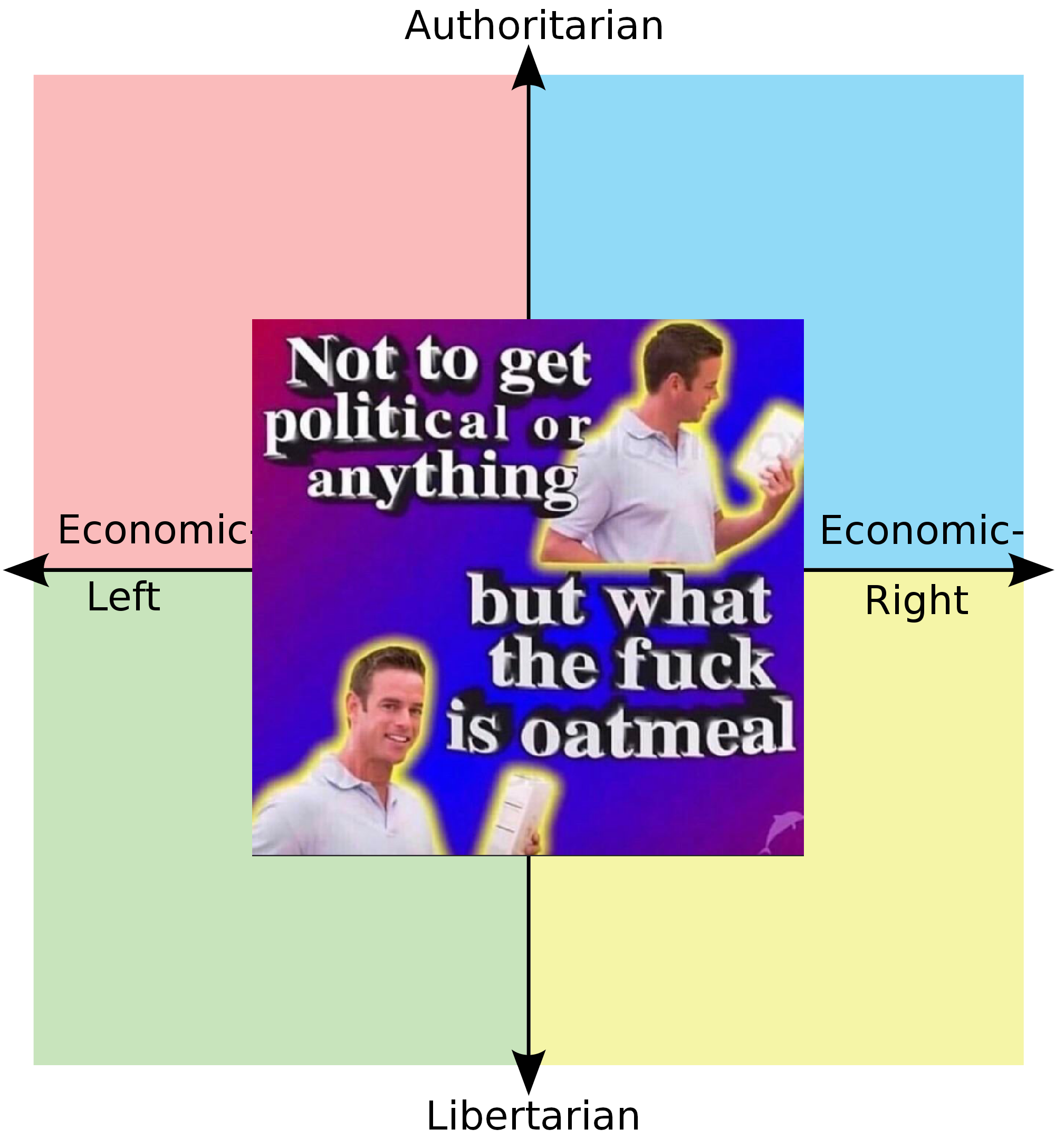 Can you even grill it? | /r/PoliticalCompassMemes | Political Compass ...