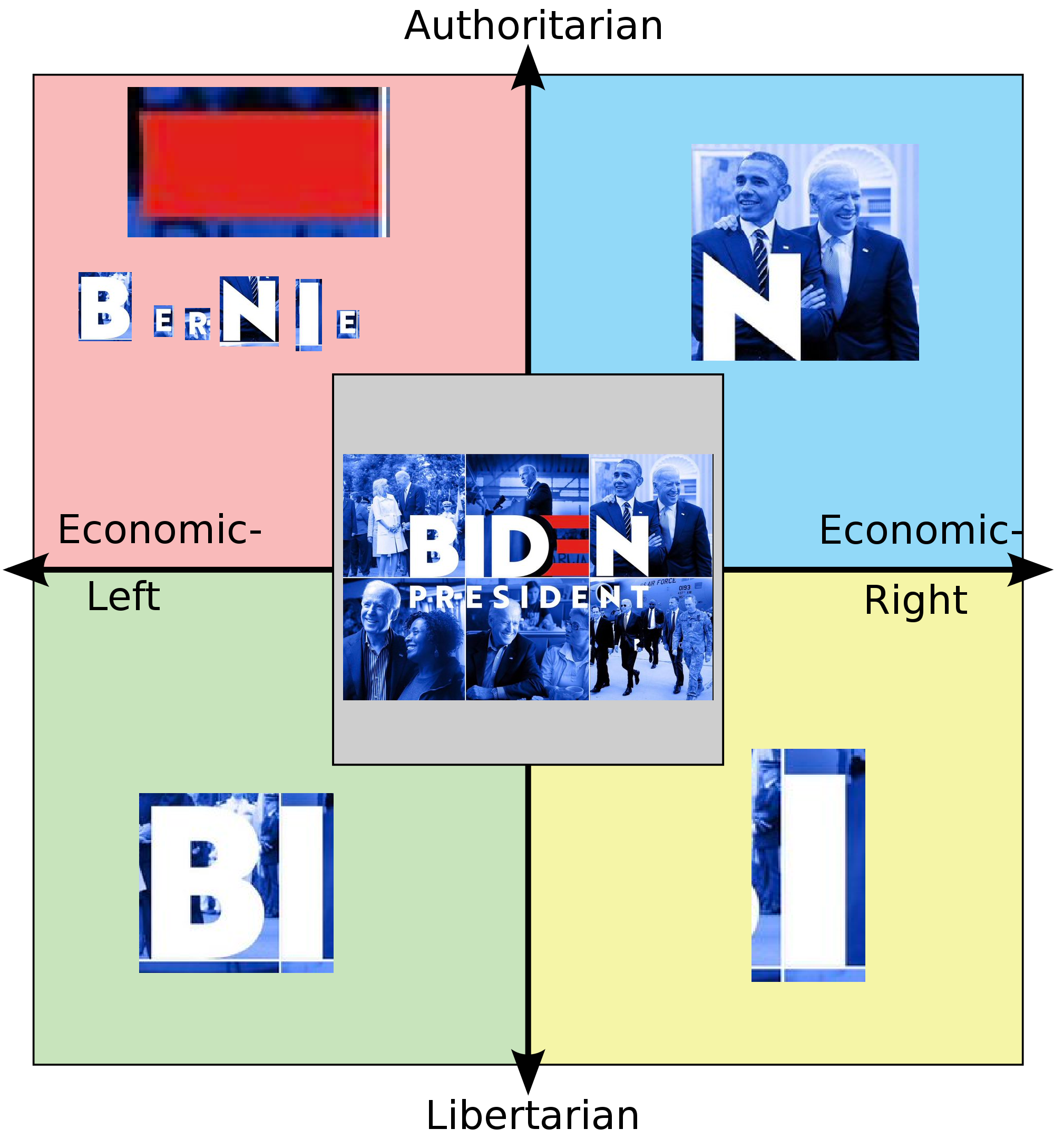 Each quadrant's favorite part of Biden | /r/PoliticalCompassMemes ...