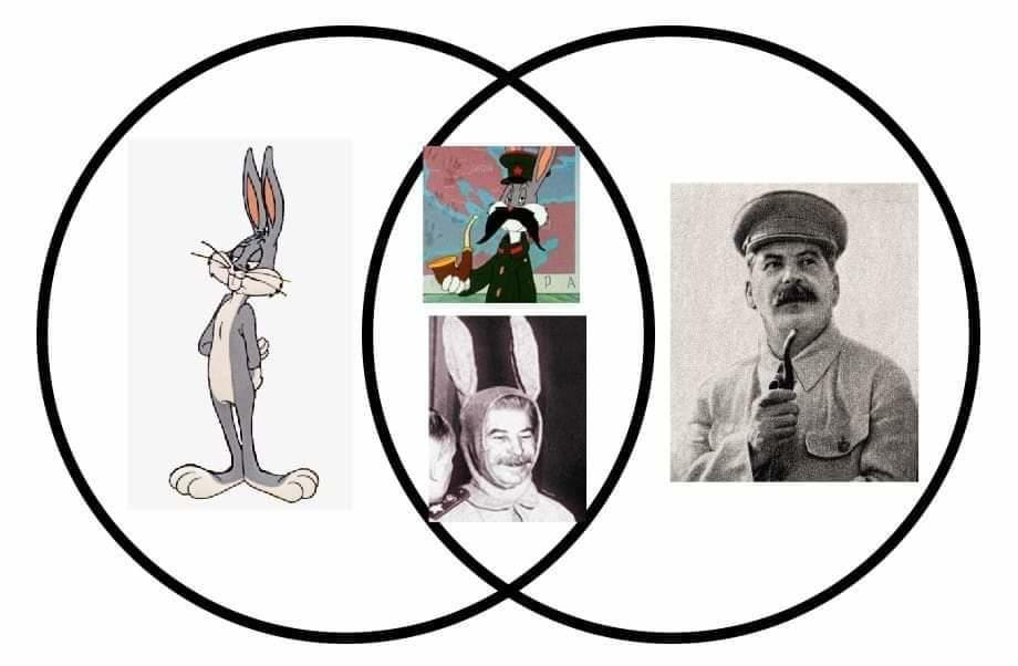 Bugs Bunny / Joseph Stalin | Venn Diagram Parodies | Know Your Meme