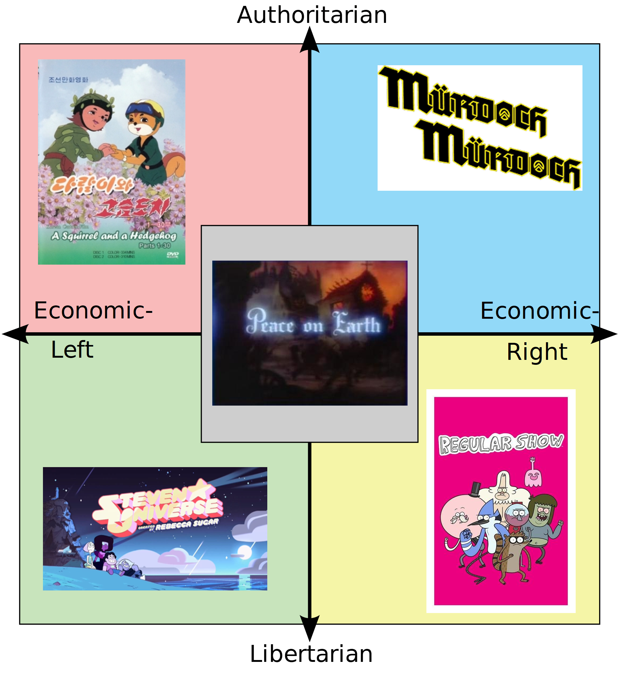 Cartoons | Political Compass | Know Your Meme