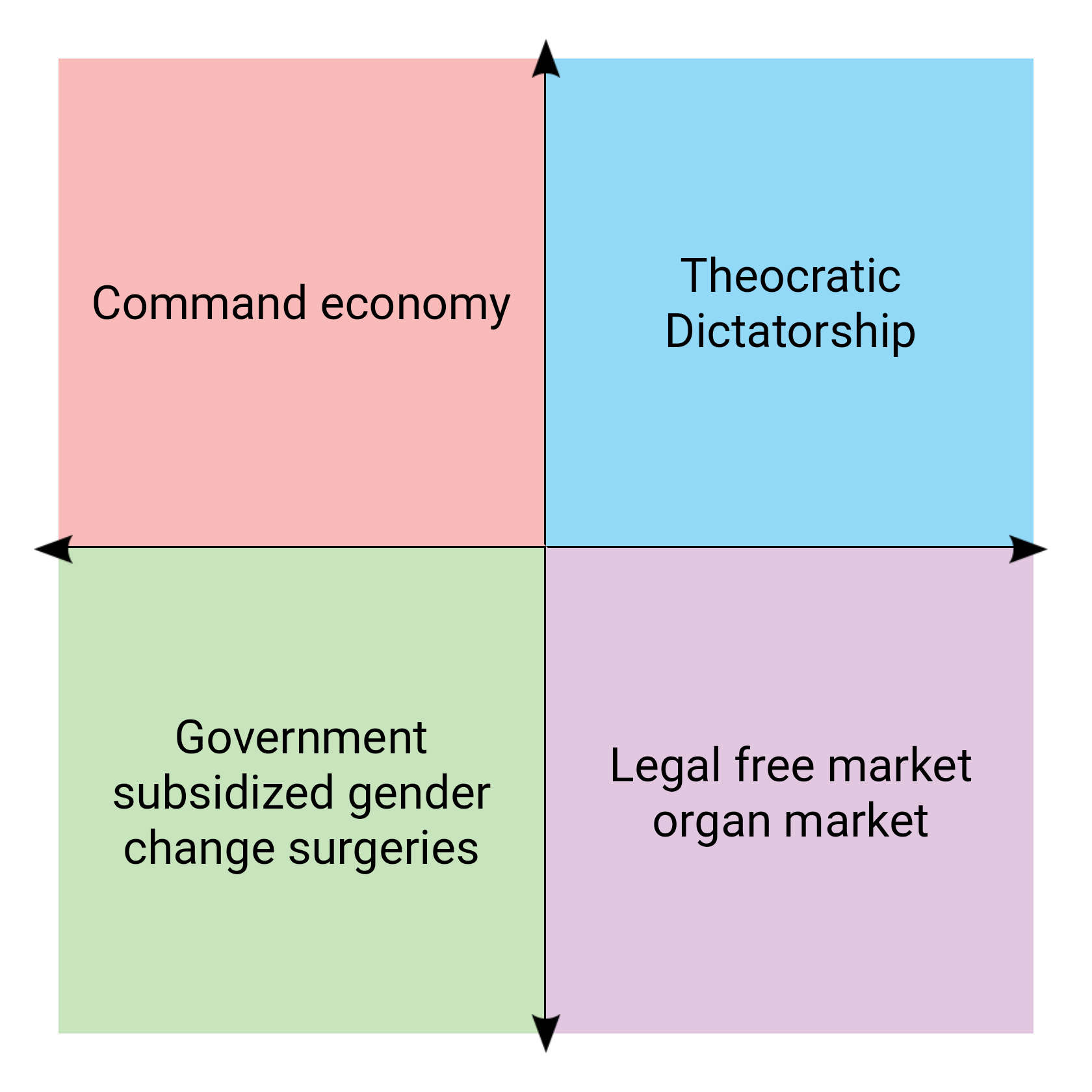 Iran is the ultimate Anti Centrist nation | /r/PoliticalCompassMemes ...