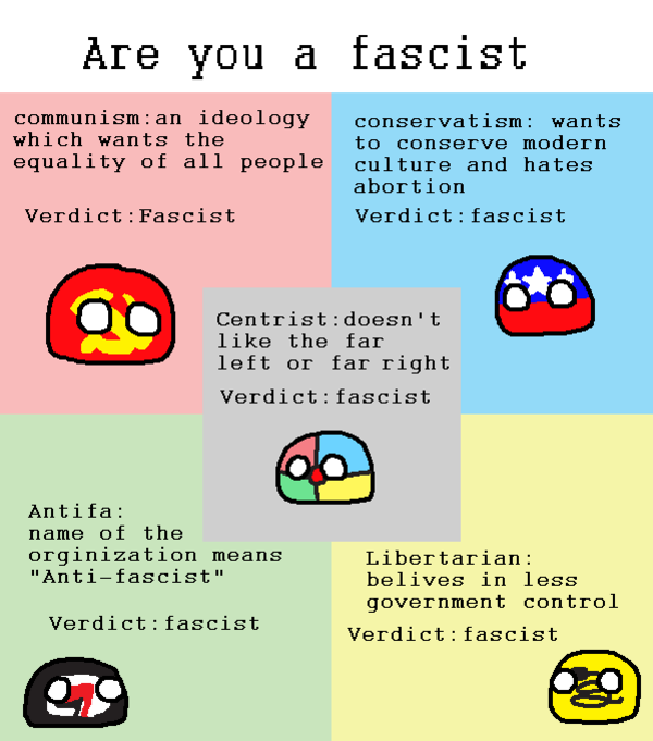 let's play Americas favorite home game: are you a fascist? | /r ...
