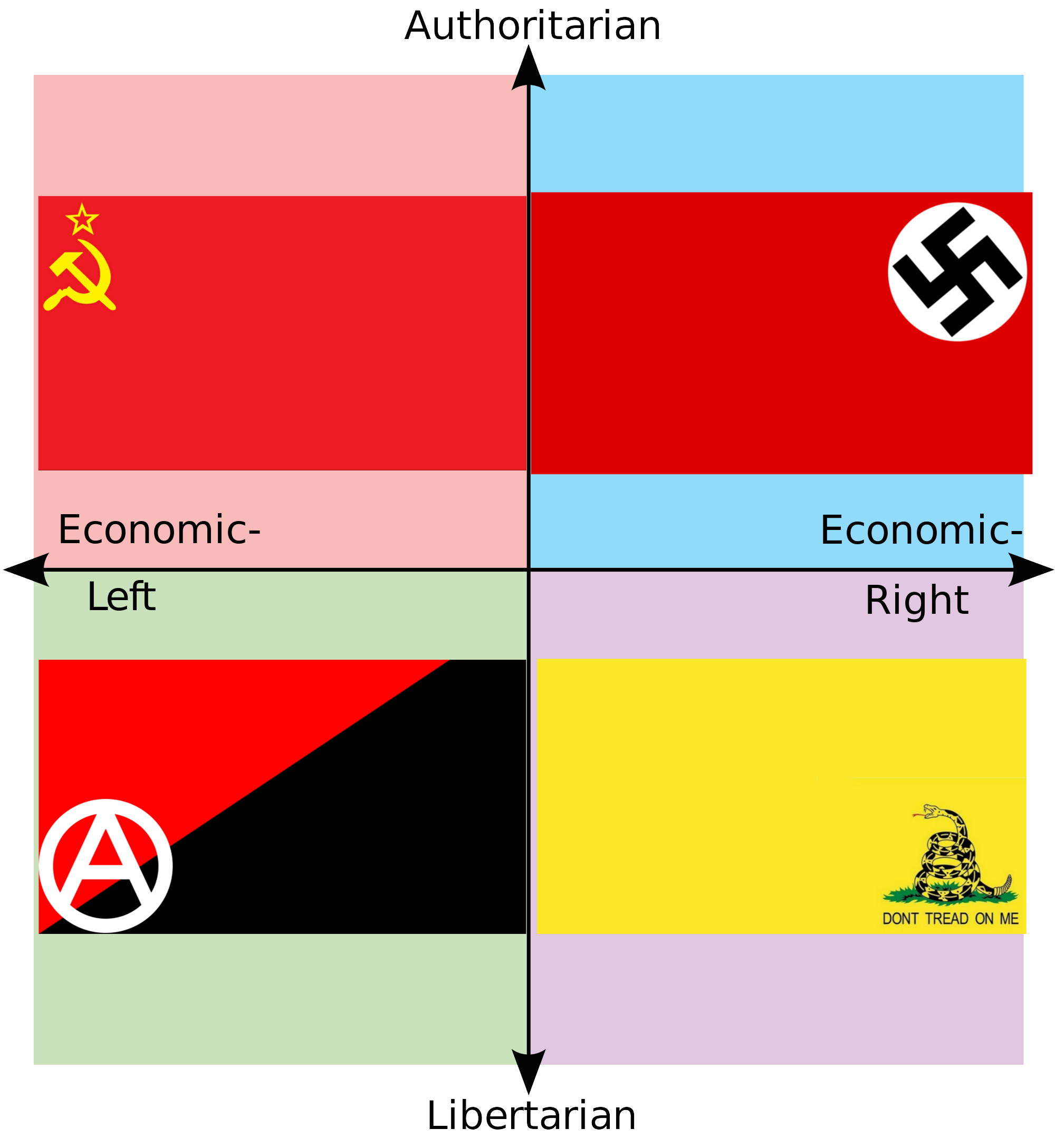 The flag associated with each quadrants, but I moved the logos away ...