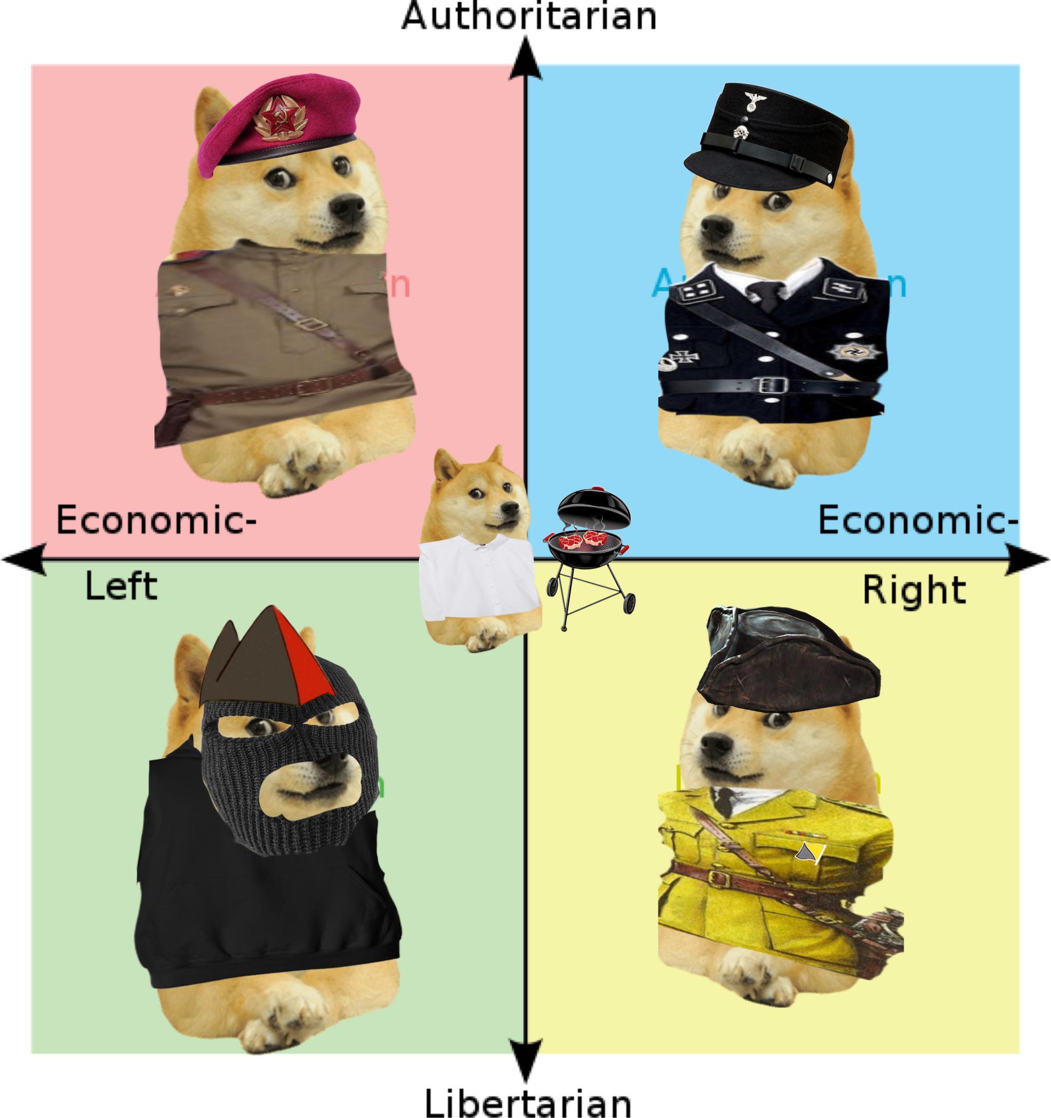 A wacky and uncharacteristic compass | /r/PoliticalCompassMemes ...