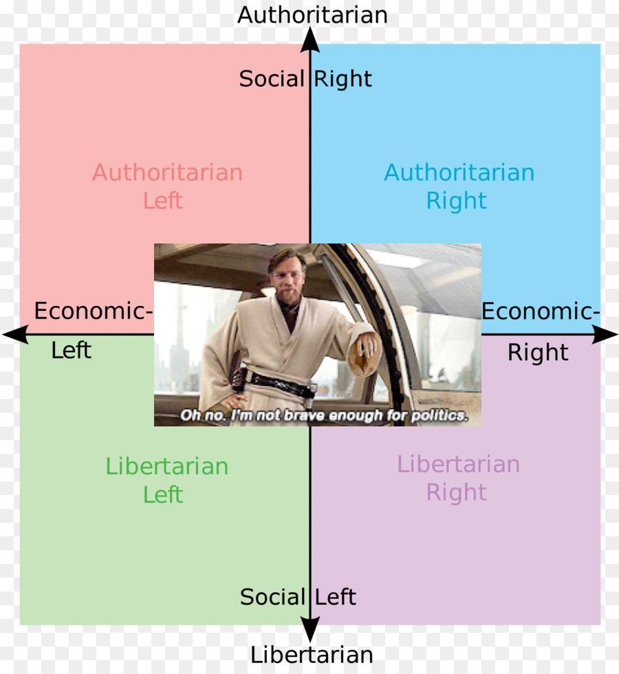 When people send me those political tests these days | /r ...