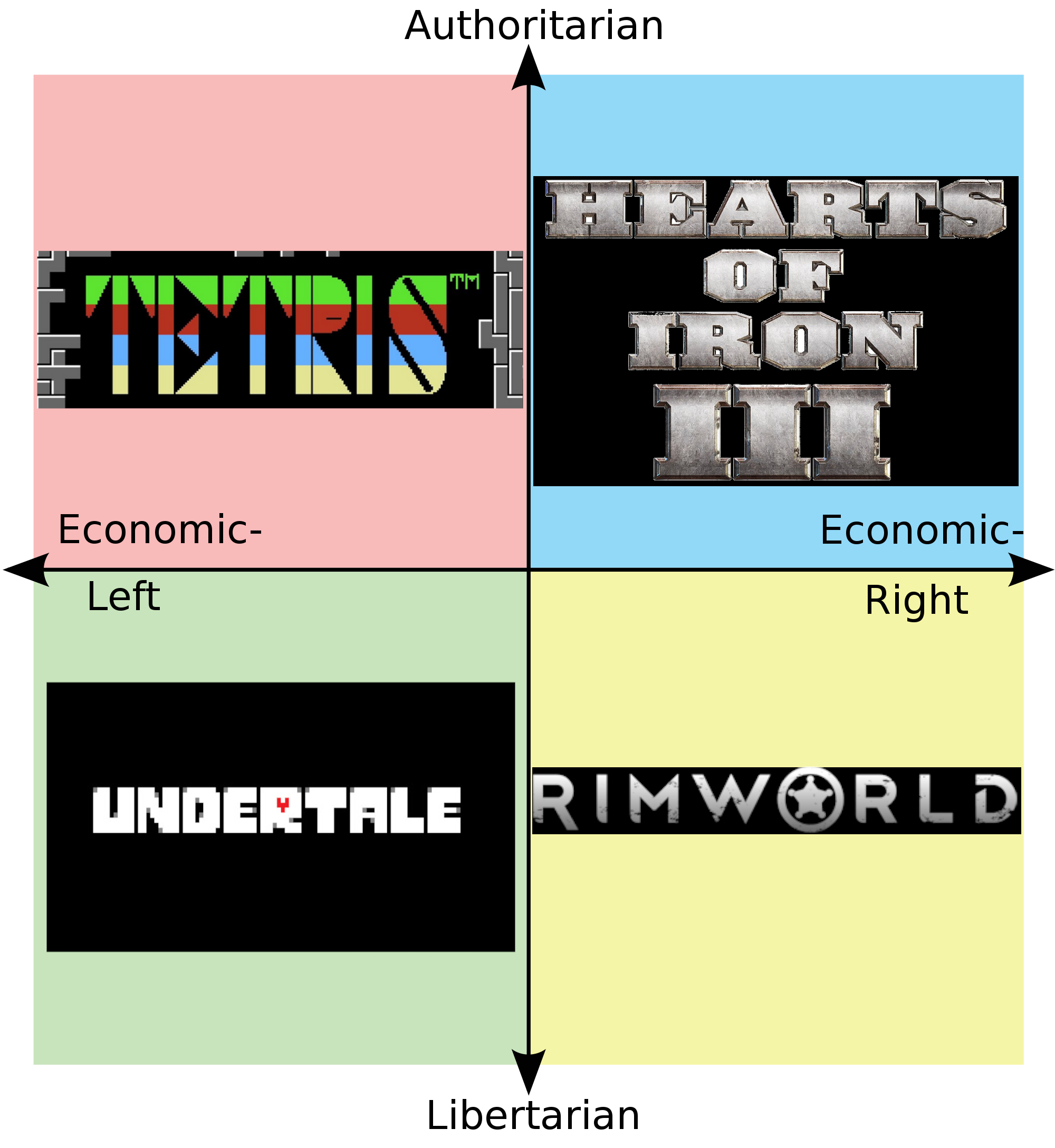 Political Compass of video games | /r/PoliticalCompassMemes | Political ...