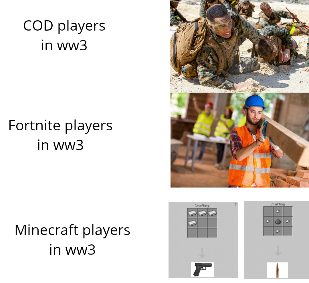 An intresting title | Gamers During WW3 | Know Your Meme