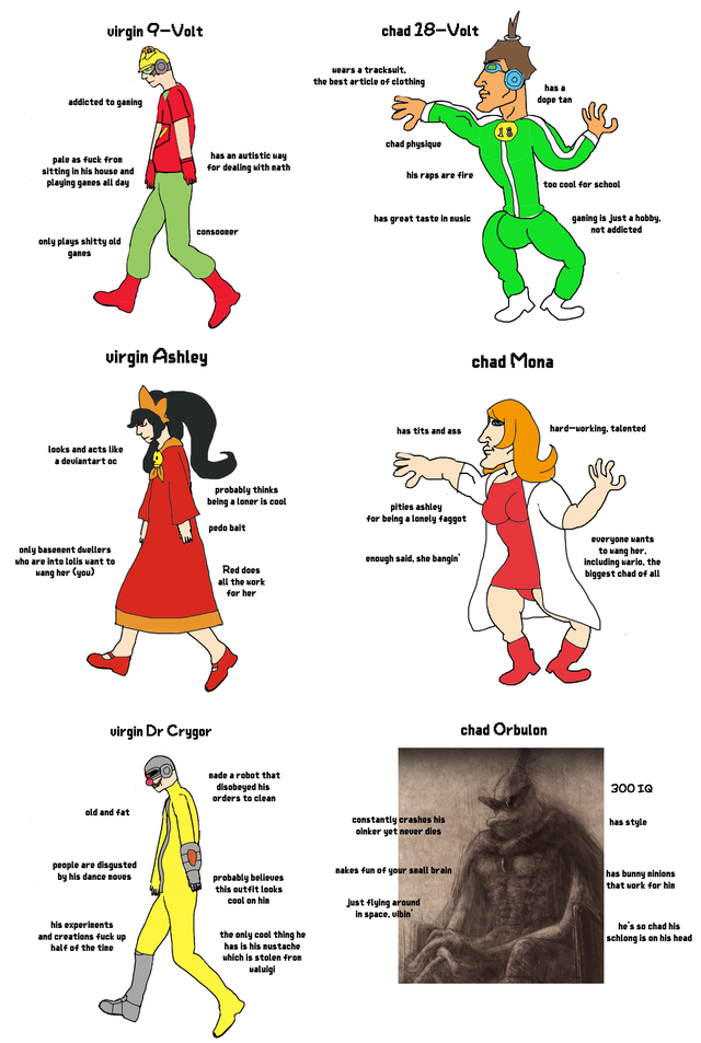 A WarioWare 3-in-1 Pack | Virgin vs. Chad | Know Your Meme