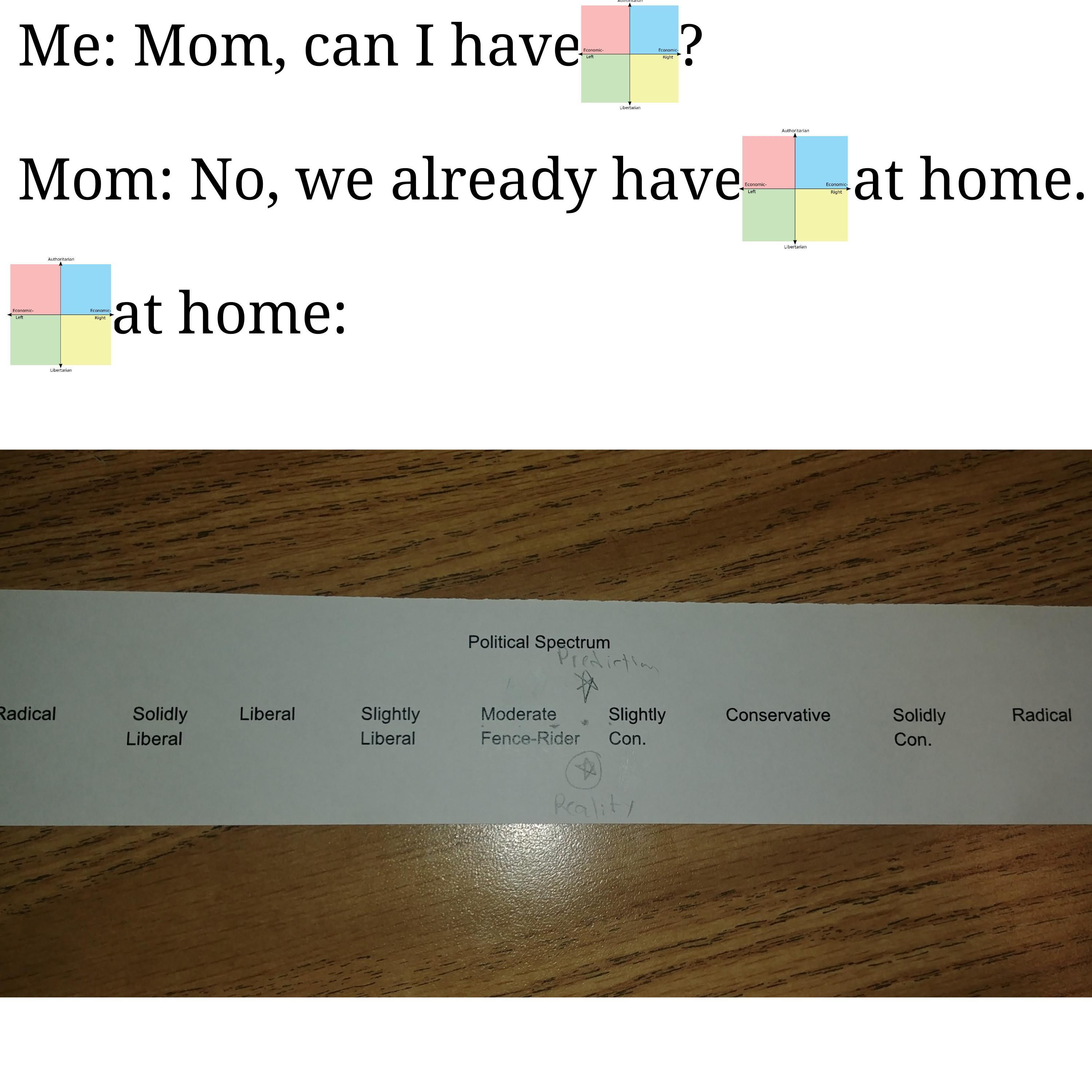 My highschool government class has disappointed me. | /r ...