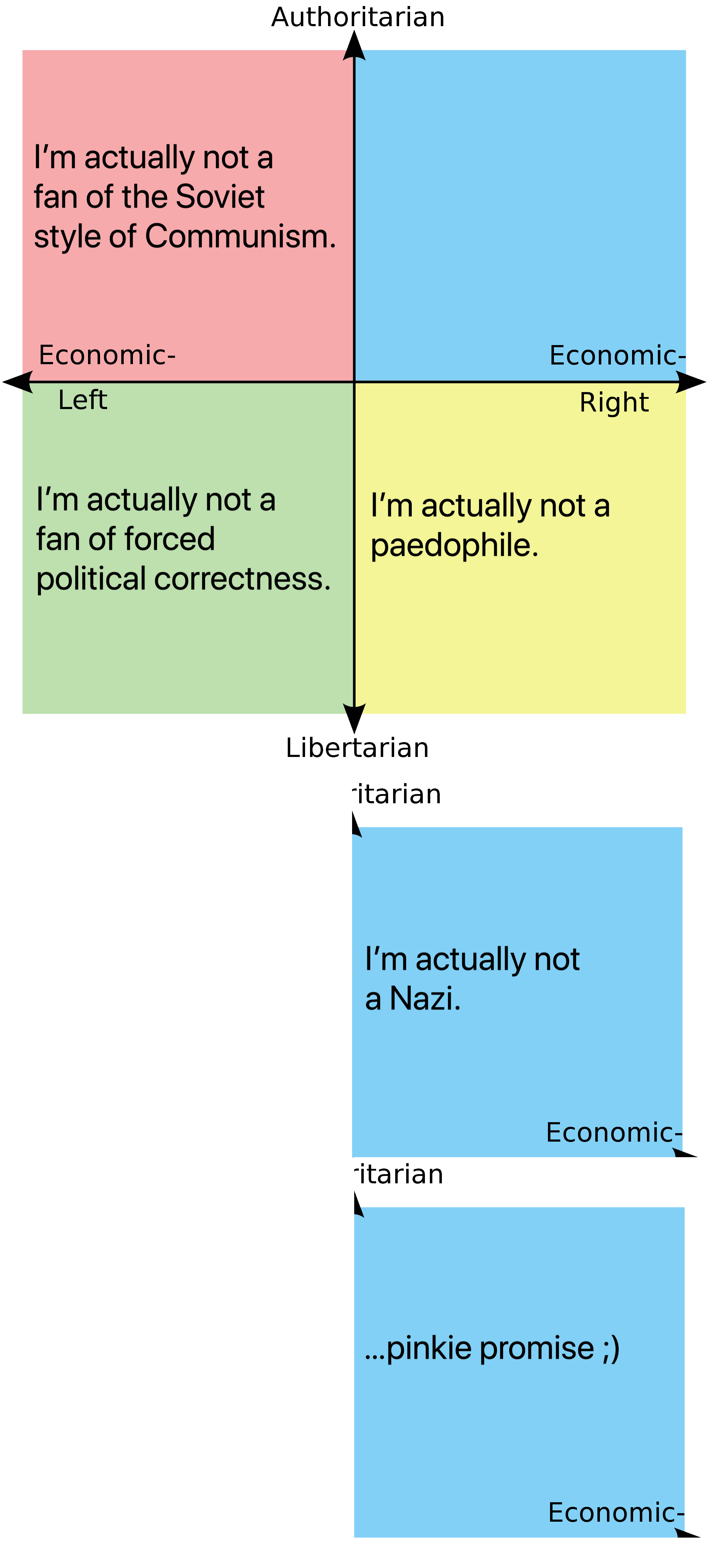 Fighting Stereotypes | /r/PoliticalCompassMemes | Political Compass | Know Your Meme