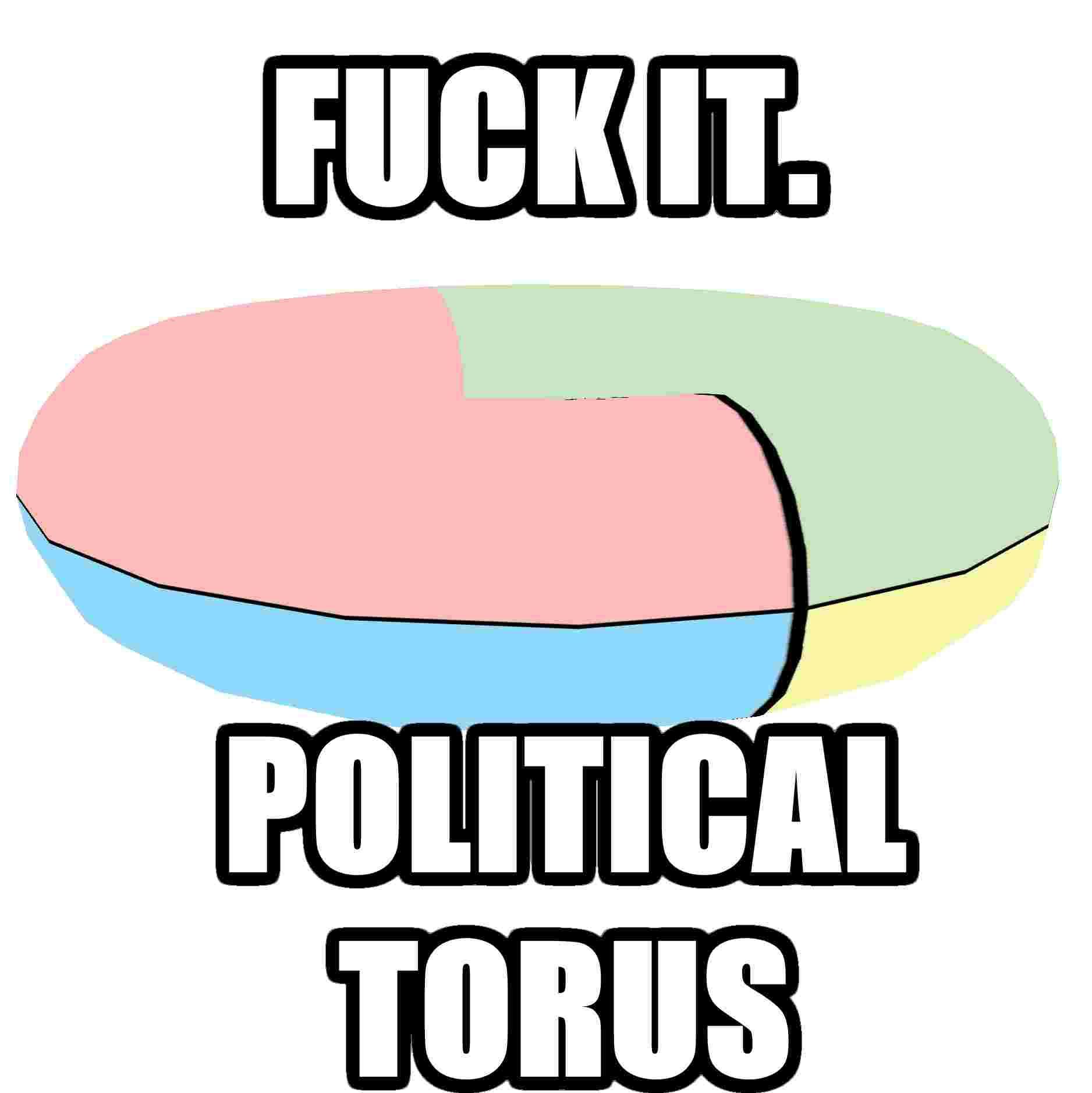 political torus | /r/PoliticalCompassMemes | Political Compass | Know ...