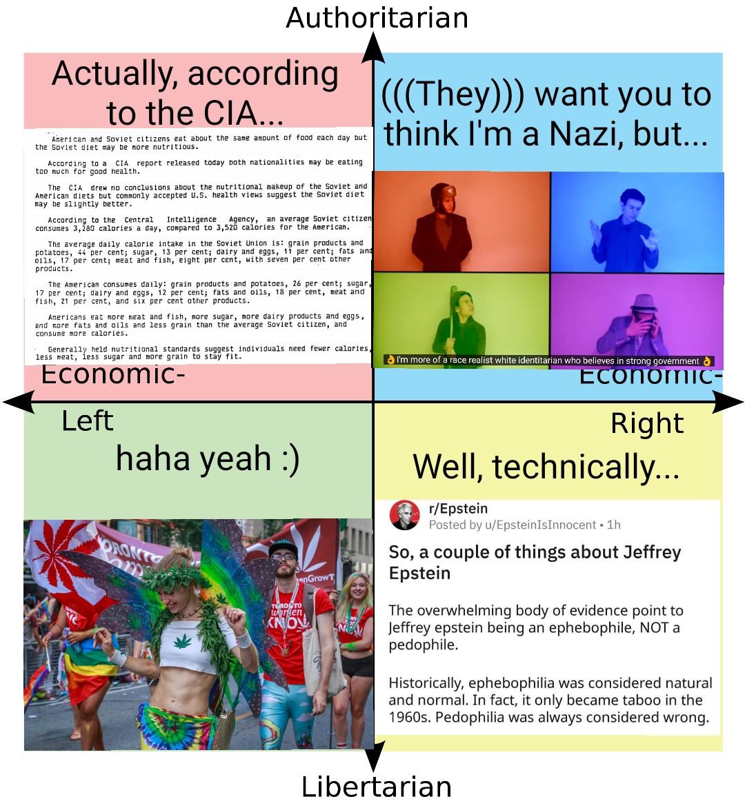 How the quadrants react to their sterotypical jokes | /r ...