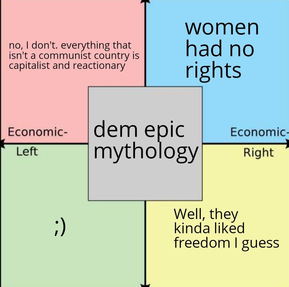 Why do you like ancient Greece? | /r/PoliticalCompassMemes | Political ...