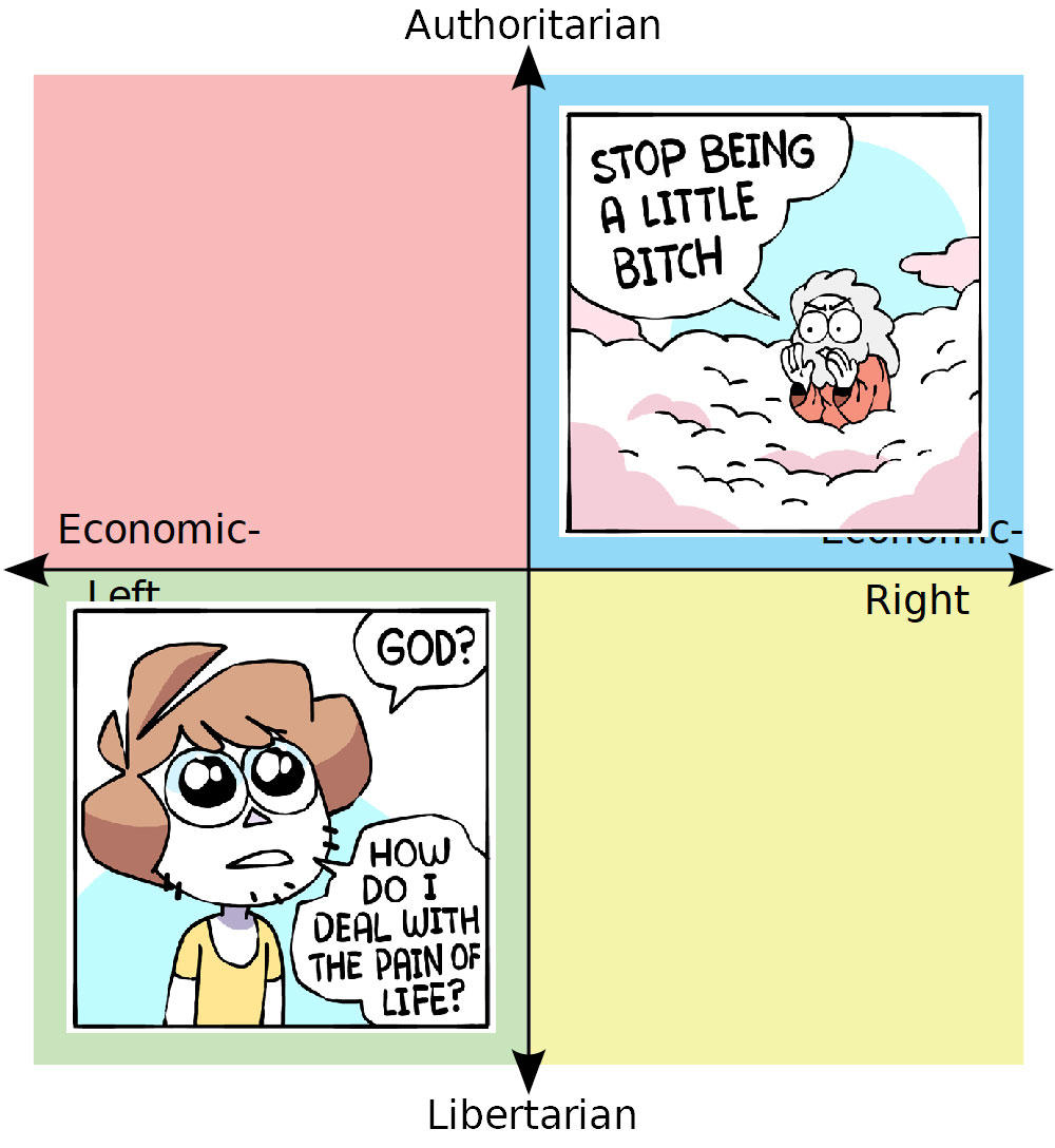 AuthRight is a cruel master | /r/PoliticalCompassMemes | Political ...
