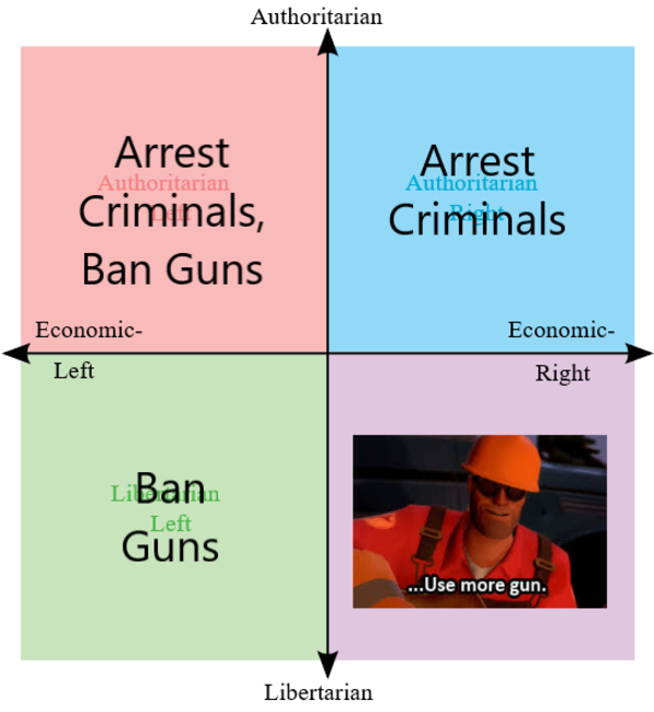 How should we deal with gun crime? | /r/PoliticalCompassMemes ...