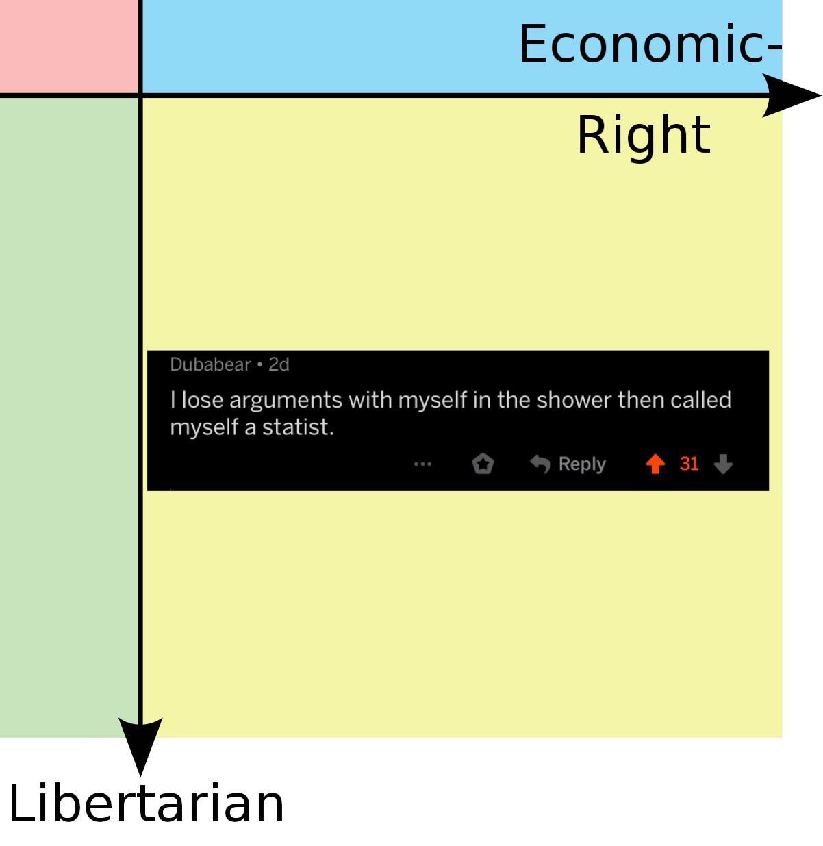 Real LibRight hours rn | /r/PoliticalCompassMemes | Political Compass ...