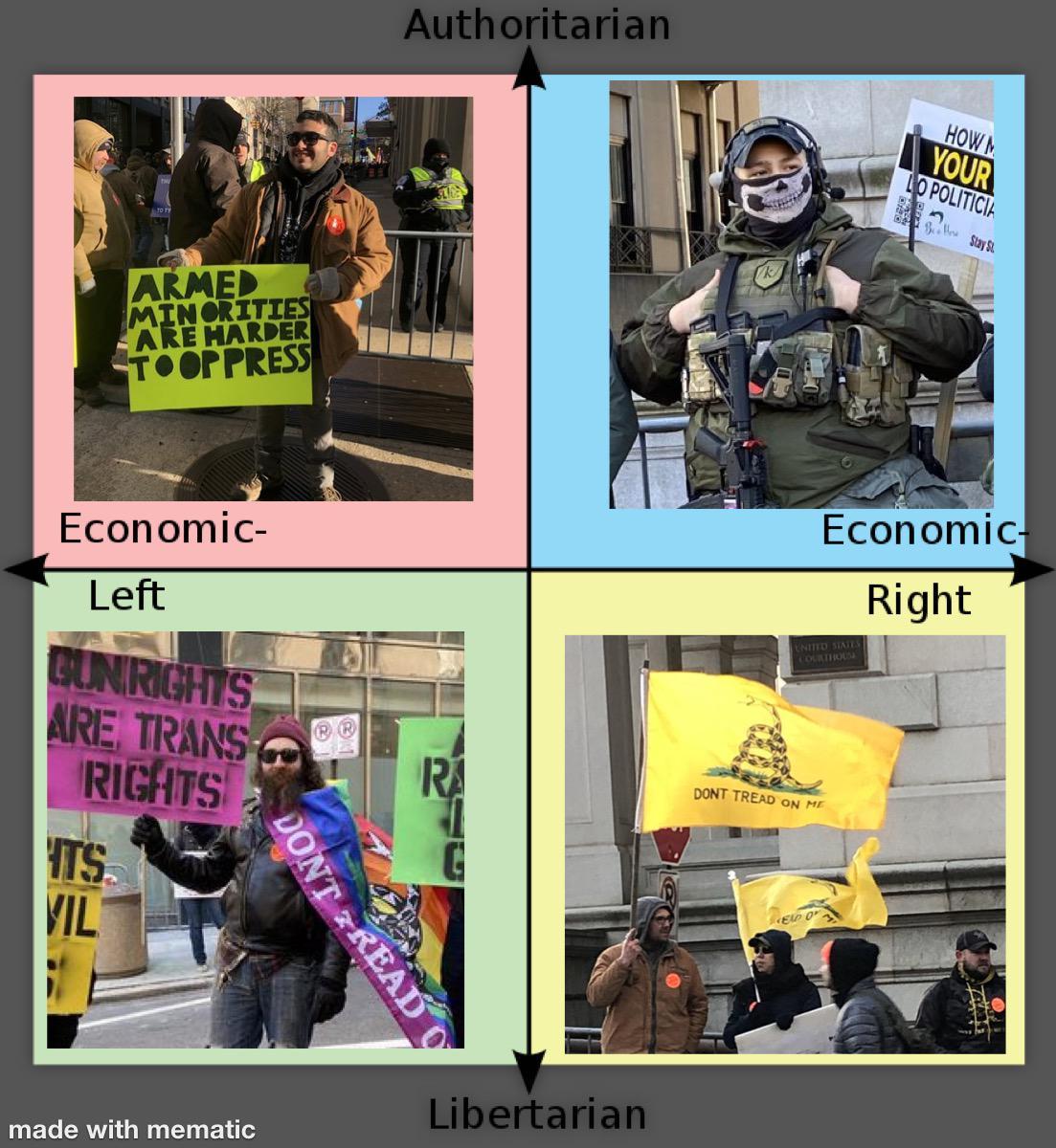 Virginia Gun Rally Political Compass | /r/PoliticalCompassMemes ...